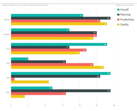 Solved Nestedgrouped Horizontal Bar Chart Microsoft Power Bi Community
