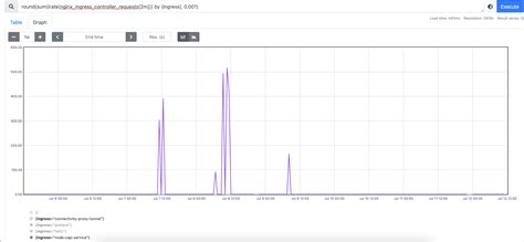 Ingress Controller Metric Nginxingresscontrollerrequests Is Always 0 · Issue 7285