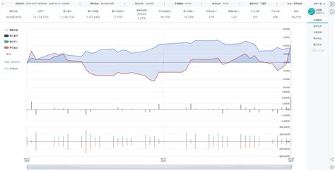 双均线策略 期货 经典策略 掘金量化
