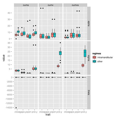 Wrightscape And Sensitivity To Initial Conditions