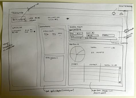 Github Siirtecirlioglutrading Ui Simple Trading Ui