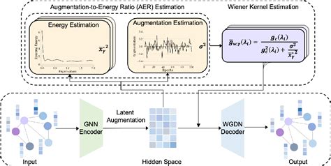 Figure 2 From Wiener Graph Deconvolutional Network Improves Graph Self Supervised Learning