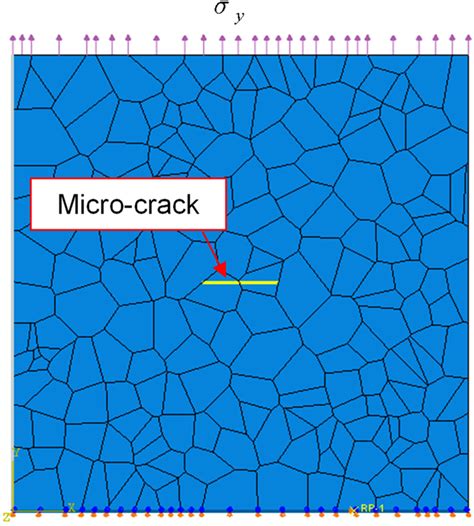 Extended Finite Element Model Of The Type S135 Drill String Material In Download Scientific