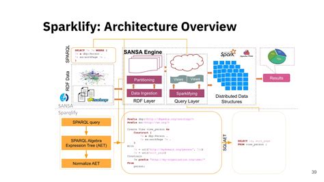 Efficient Distributed In Memory Processing Of Rdf Datasets Phd Viva Ppt