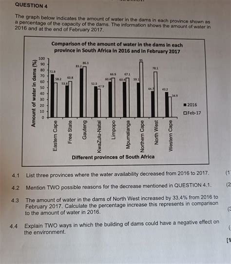 Solved The Graph Below Indicates The Amount Of Water In The
