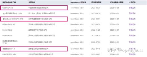 7大opengauss商业版发布共推规模落地行业核心场景 知乎