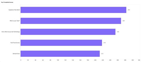 The Benefits Of Embedding Surveymonkey Analytics Bold Bi