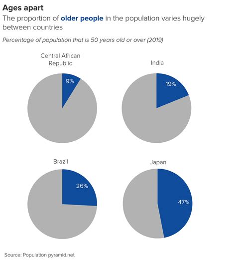 How To Make It In Powerpoint Bars With Arrows By Add Two Medium
