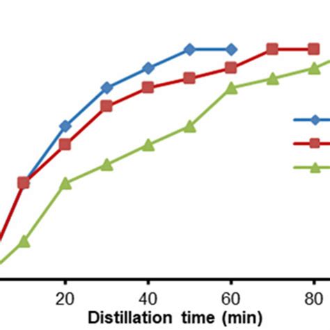 Effect Of Particle Size On The Eo Yield Download Scientific Diagram