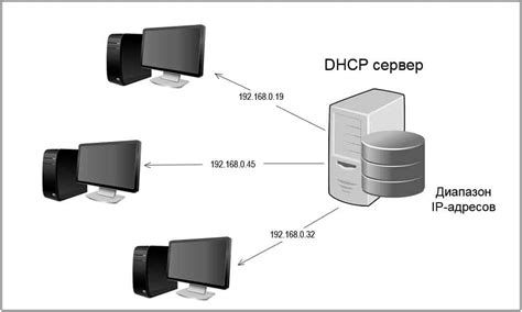 Что такое DHCP сервер и как его настроить