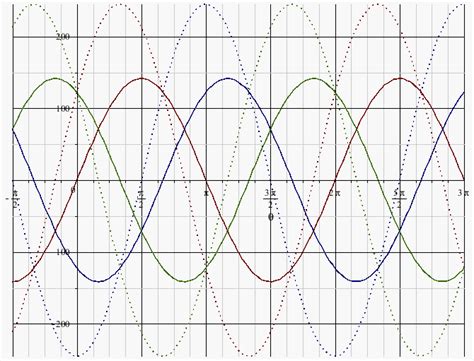 Fourier Analysis Of Piecewise Function Mapleprimes