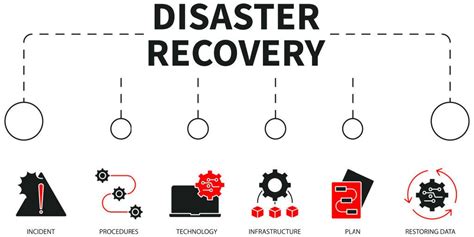 Cdas Disaster Recovery Plan For Businesses Critical Design Associates Posted On The Topic