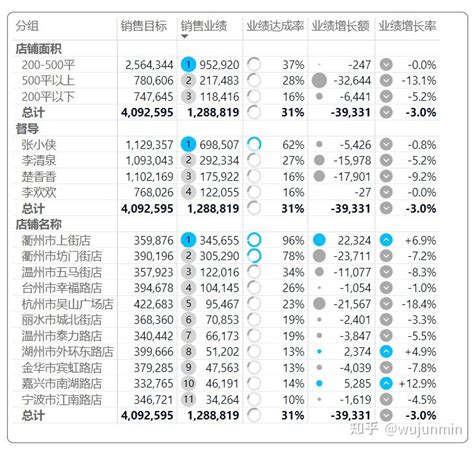 Power Bi多维度多指标平铺可视化 知乎
