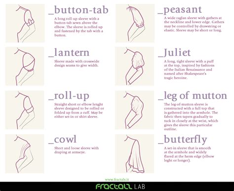 Truebluemeandyou Types Of Sleeves Infographic From Enerie 3 Images Because Tumblr Still Cannot