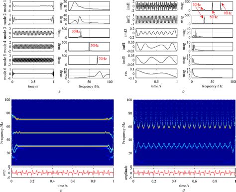 variational mode decomposition