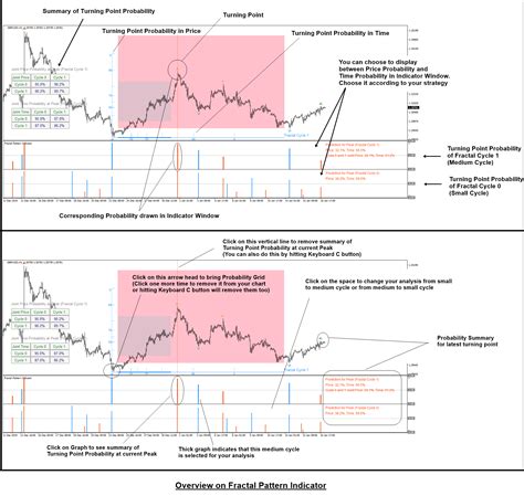 Fractal Pattern Indicator New Version Released Version 92