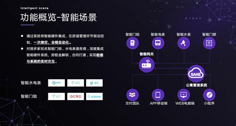 寓盟管家|什么样的公寓管理系统适合轻托管模式公寓企业? 知乎 寓盟管家|什么样的公寓管理系统适合轻托管模式公寓企业? 知乎