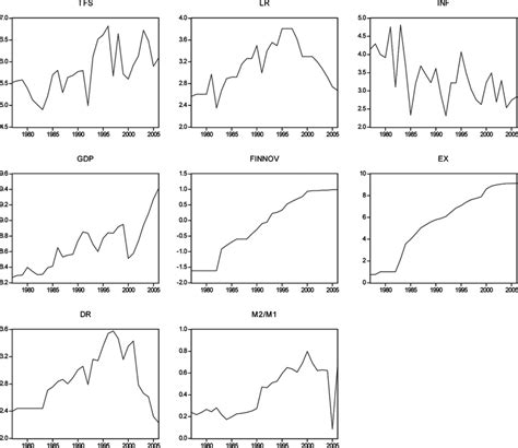 Graphical Representation Of The Variables Used Download Scientific Diagram