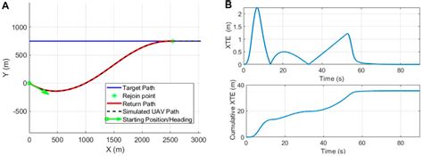 Frontiers Minimal Length Multi Segment Clothoid Return Paths For Vehicles With Turn Rate