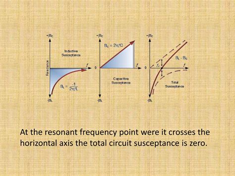 resonance in parallel rlc circuit pptx computer networking computing