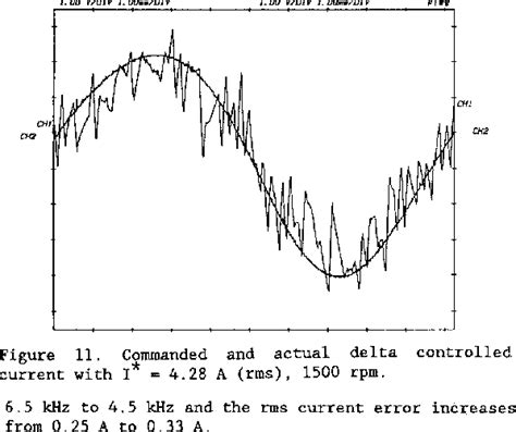 Figure 2 From Design And Evaluation Of Current Controllers For PMSM