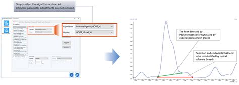 Shimadzu Corporation Using Ai To Analyze Data Automatically Support For Hundreds Of Residual