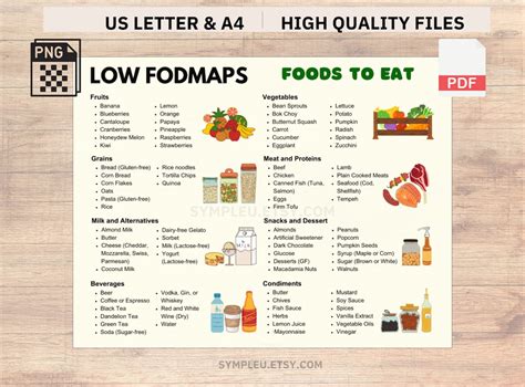 Fodmap Food List Fodmap Diet Guide Low Fodmap High Fodmap List Ibs