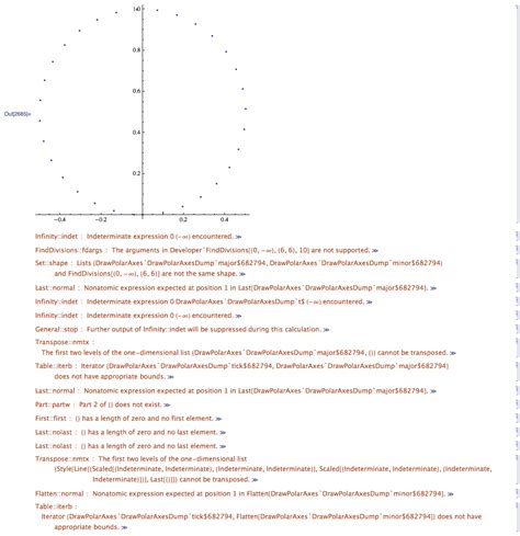 plotting listpolarplot goes crazy when polaraxes true mathematica
