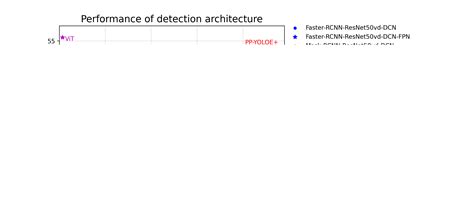 GitHub ShanHai AI PPYOLOE PPYOLOE目标检测训练框架