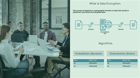 Salesforce Shield Data Monitoring And Data Encryption