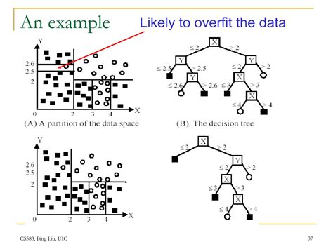 CS583 Supervised Learning Ppt