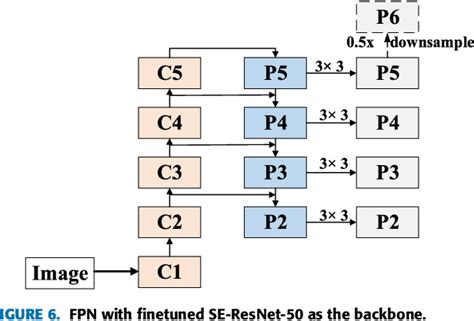 Figure 6 From An Improved Faster R Cnn For Pulmonary Embolism Detection From Ctpa Images