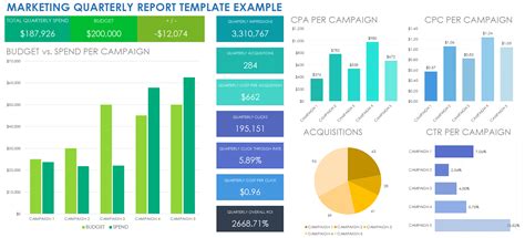 Free Marketing Report Templates | Smartsheet