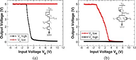 Schematic And Voltage Transfer Curve Of A Nand Gate L Drive W Download Scientific Diagram
