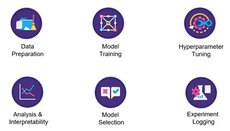 Pycaret 30介绍 Python中的开源、低代码机器学习库 Csdn博客