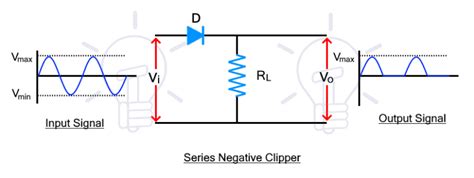 Clipper Circuits