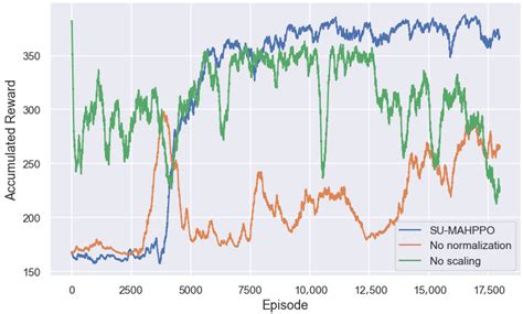 Adaptive Data Collection And Offloading In Multi Uav Assisted Maritime Iot Systems A Deep