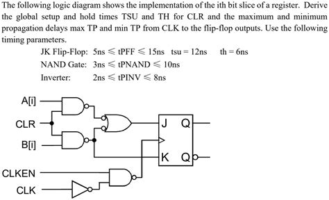 Get Answer The Following Logic Diagram Shows The Implementation Of