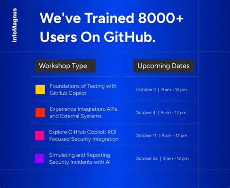 Githubcopilot Aiincoding Developertraining Infomagnus Infomagnus