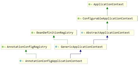 spring源码分析spring组件之ApplicationContext OSCHINA 中文开源技术交流社区