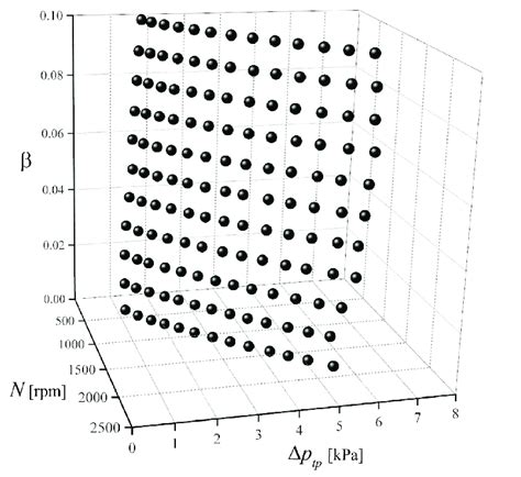 Shows The Relationship Between N ∆p Tp And β Used To Derive The