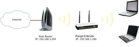 [download 27 ] Tp Link Router Extender Password