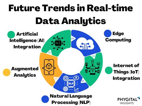 5 Crucial Benefits Of Real Time Data Analytics For Businesses