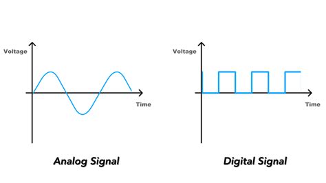 Basics Of Electrical Circuits What Is An Electrical Circuit How Do C