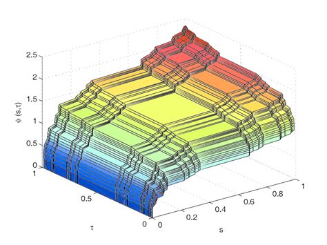 The Non Differentiable Series Solution Of The Local Fractional Laplace Download Scientific