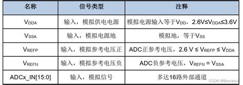 embedded gd32 development guide chapter 12 adc programmer sought