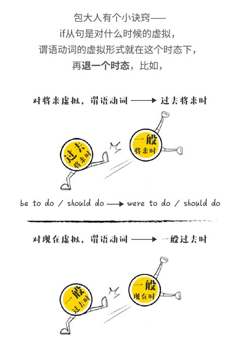 语法课：一次搞定虚拟条件句的3种考法