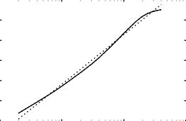 The Error Distribution Of Bucket Values In A Hash Array For Heavy