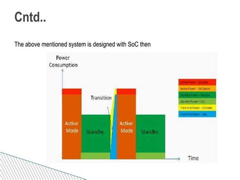 Optimizing For Low Power In Embedded Mcu Designs Pptx