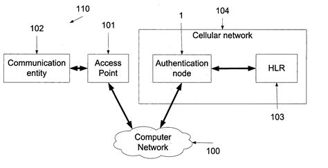 Two Phase Sim Authentication Eureka Patsnap